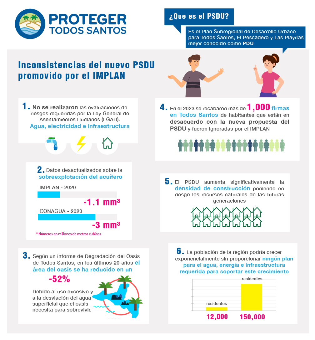 PSDU, un plan con inconsistencias: Proteger Todos Santos | El Organismo